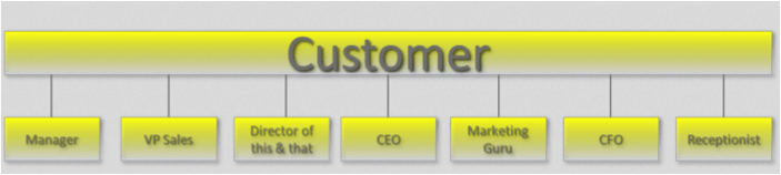 Are You Leading Your Company to Greatness?